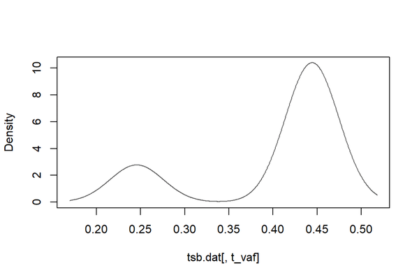 一文学会R包 maftools 简介使用 - 知乎