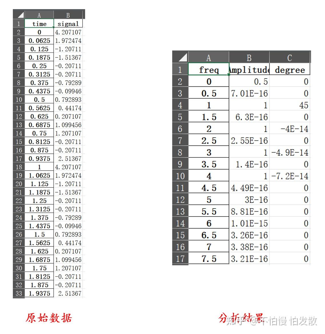快速傅里叶变换 Fft 