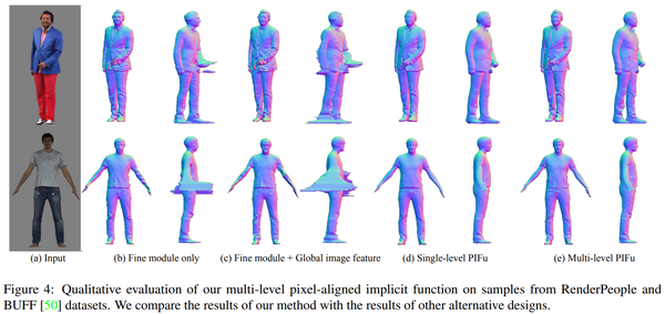 论文解读 | PIFuHD: Multi-Level Pixel-Aligned Implicit Function for High-Resolution 3D Human ...
