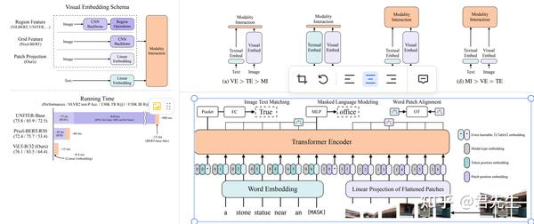 Clip模型 以及相关改进多模态模型总结 - 知乎