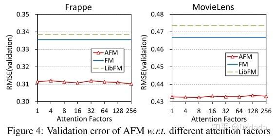 推荐系统系列（八）：AFM理论与实践 - 知乎