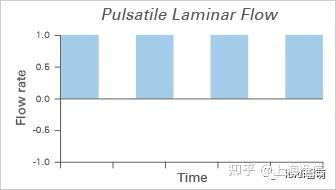 ibidi科普大讲堂|细胞灌流培养（流体剪切力下细胞培养）基础知识 - 知乎