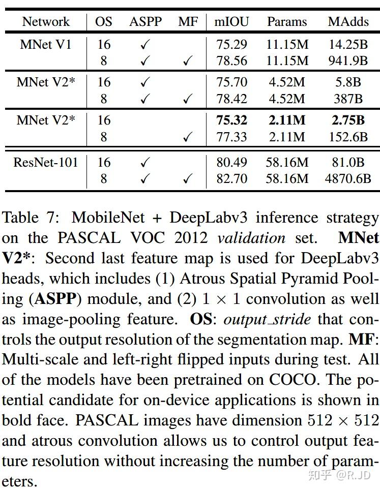 轻量级神经网络“巡礼”（二）—— MobileNet，从V1到V3 - 知乎