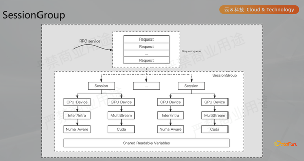 实时深度学习训练PAI-ODL - 知乎