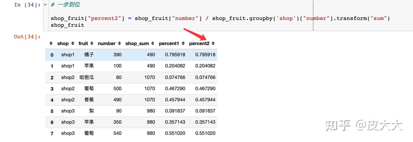 Pandas行列转换的4大技巧 - 知乎