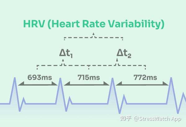从 StressWatch 聊起：我们该如何看待 HRV 和压力监测硬件？ - 知乎