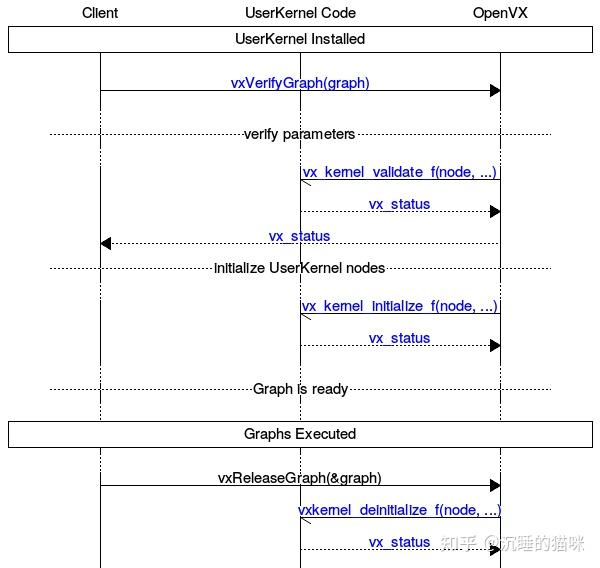 TIOVX 实战 -- User Kernel 流程 - 知乎