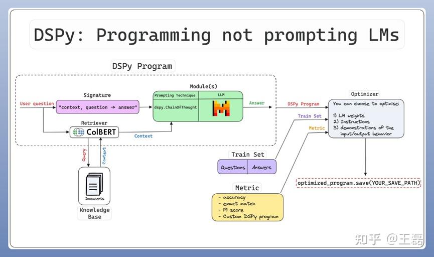 【DSPy】06-Prompt或许的新未来， DSPy使用从0到1快速上手 - 知乎