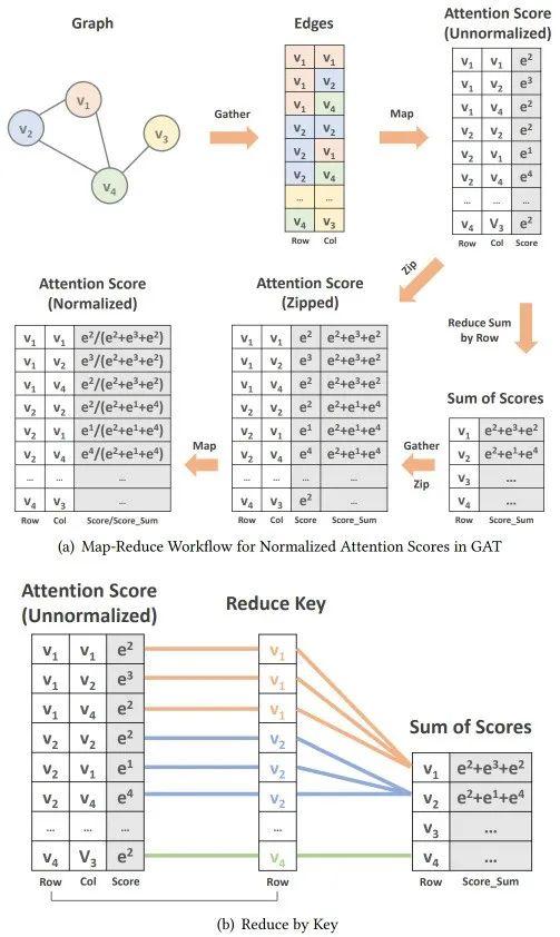 如何快速构建你的GNN？开源神器tf_geometric：基于TensorFlow的友好高效的图神经网络GNN库，能够帮到你！ - 知乎