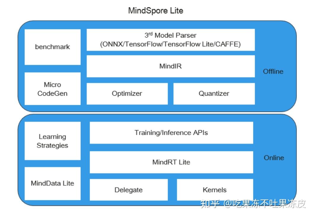 大模型国产化适配7-华为昇腾LLM落地可选解决方案（MindFormers、ModelLink、MindIE） - 知乎