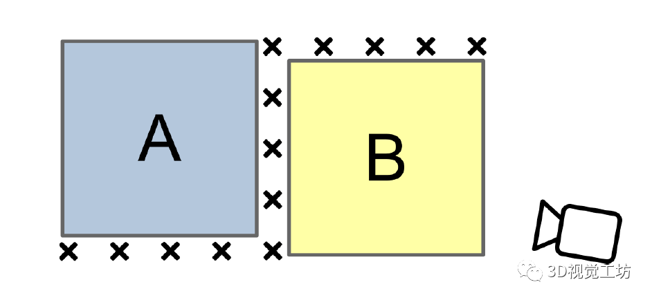 化繁为简：从复杂RGB场景中抽象出简单的3D几何基元(CVPR 2021) - 知乎