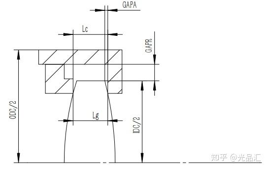 温度变化对于部件的影响 - 知乎