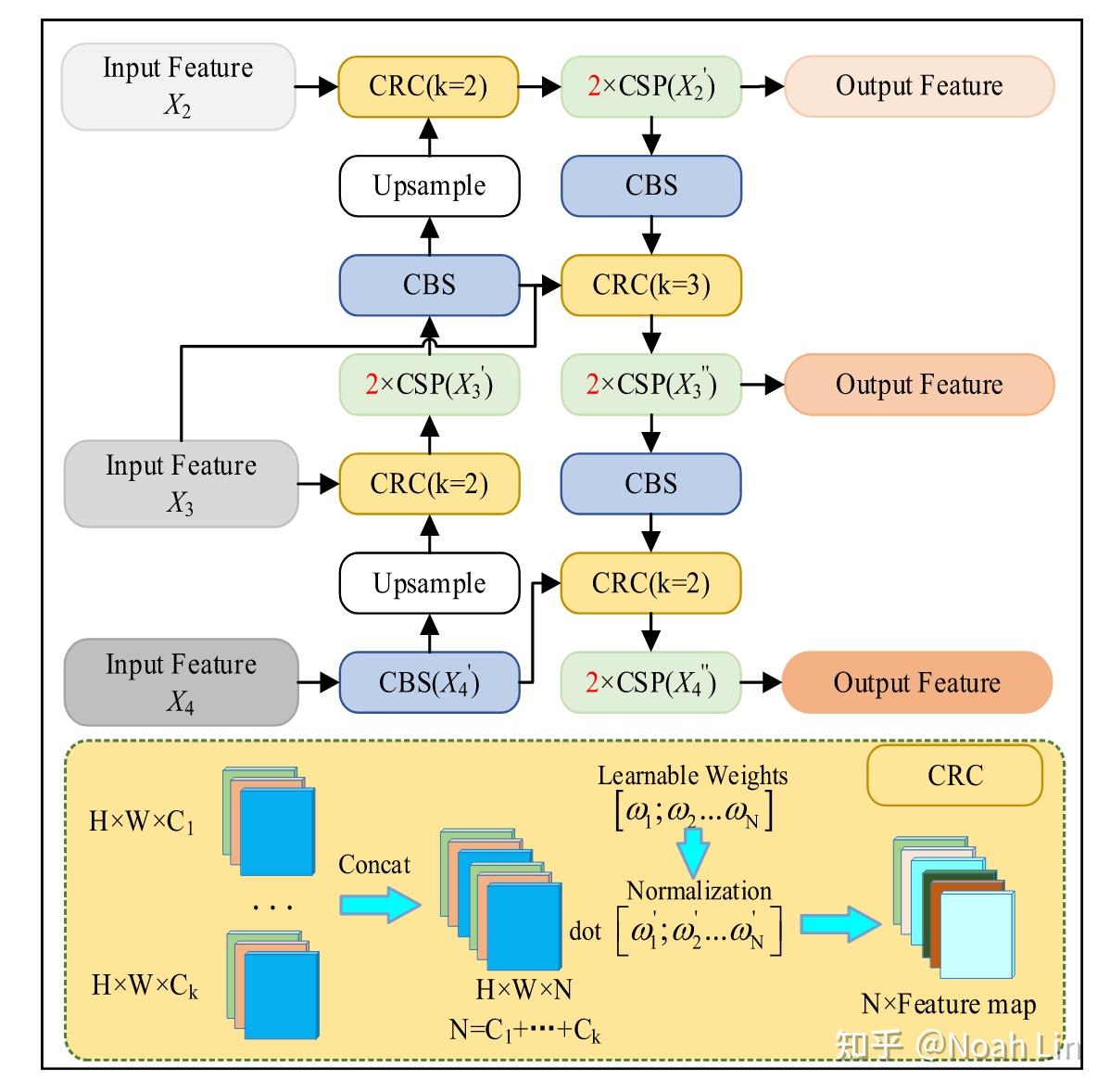 Day1:FFCA-YOLO - 知乎
