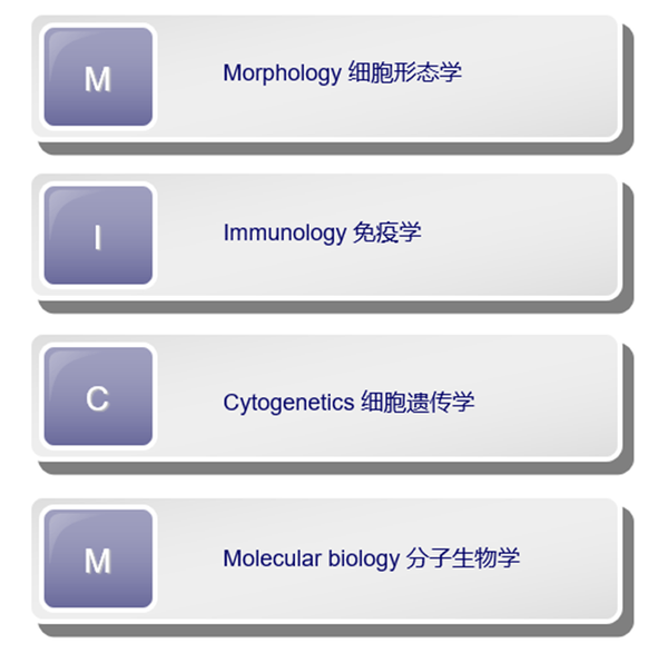 血液病细胞遗传学（文章写于2017年，参考时注意） - 知乎