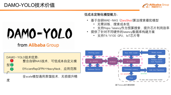 极市直播回放第106期丨阿里达摩院:兼顾速度与精度的高效目标检测框架damo Yolo 知乎