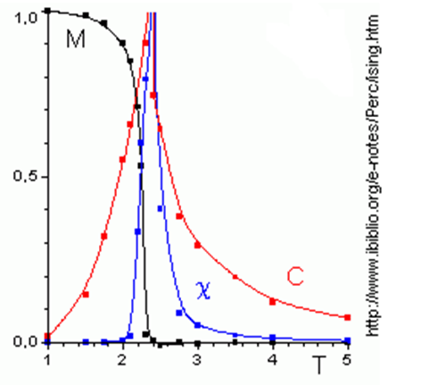 Ising 模型 - 知乎