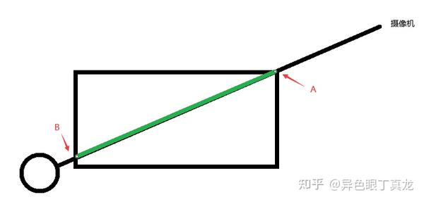 URP下移动端可用的体积雾实现 - 知乎