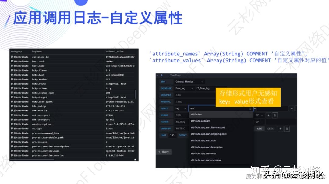 直播回放 | DeepFlow AutoLogging：自动采集应用调用日志和流日志 - 知乎