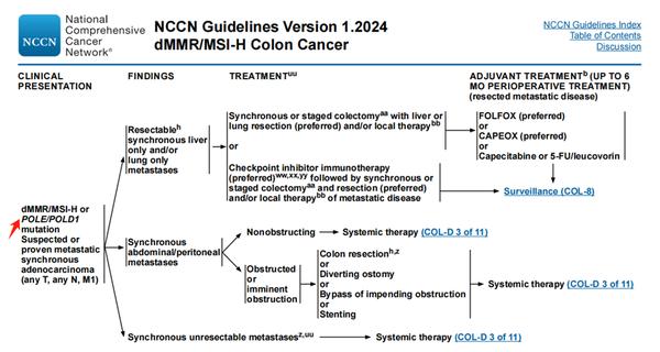 2024 V1版结直肠癌NCCN指南重磅更新：新增POLE/POLD1突变、RET融合基因检测！ - 知乎