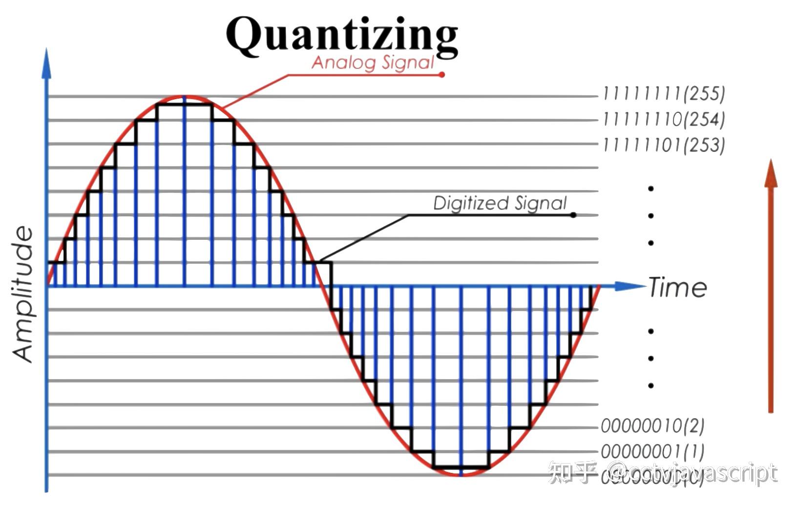 PCM数据格式你该知道一切 - 知乎
