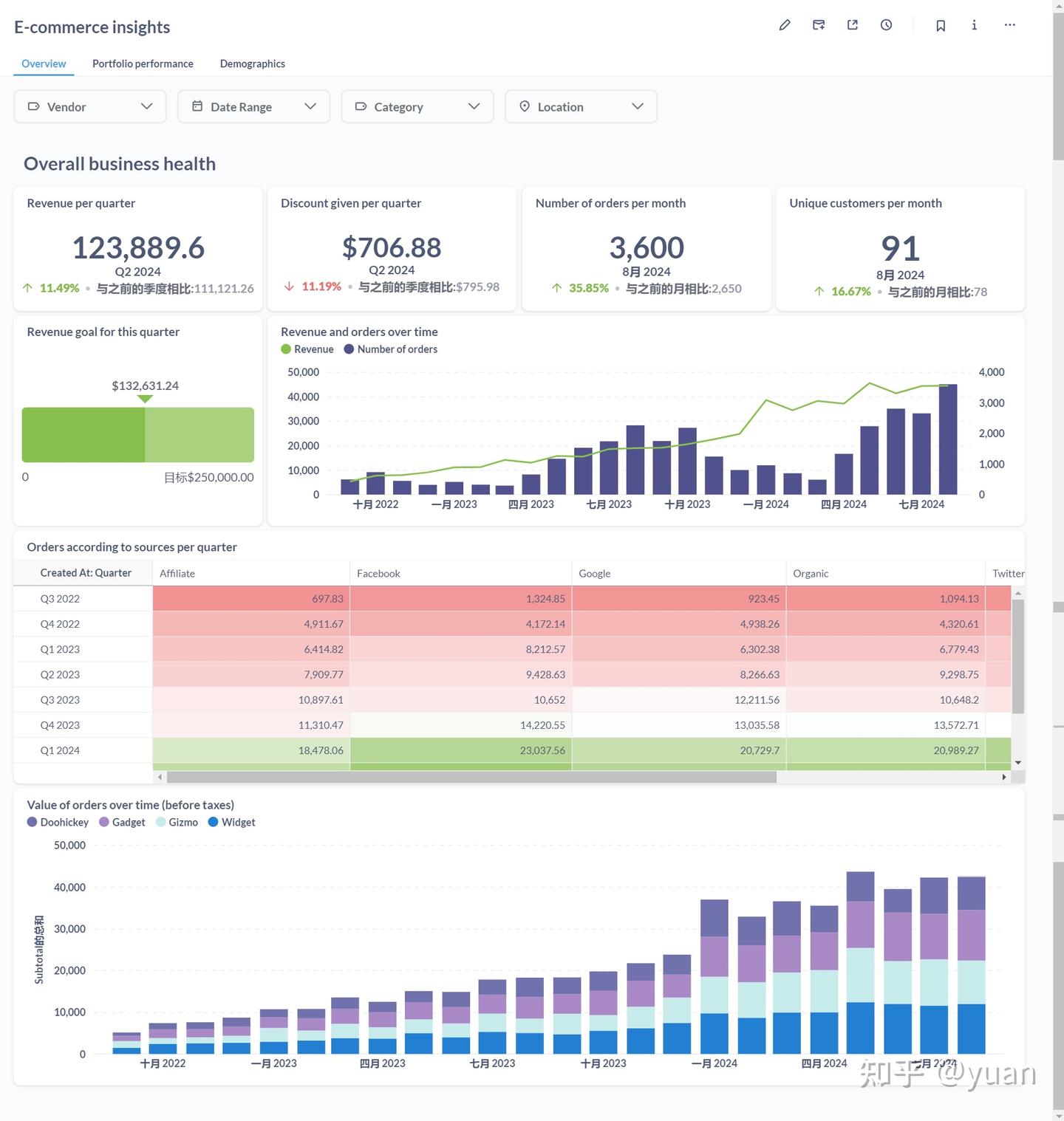 开源 BI 工具 Metabase 介绍 - 知乎