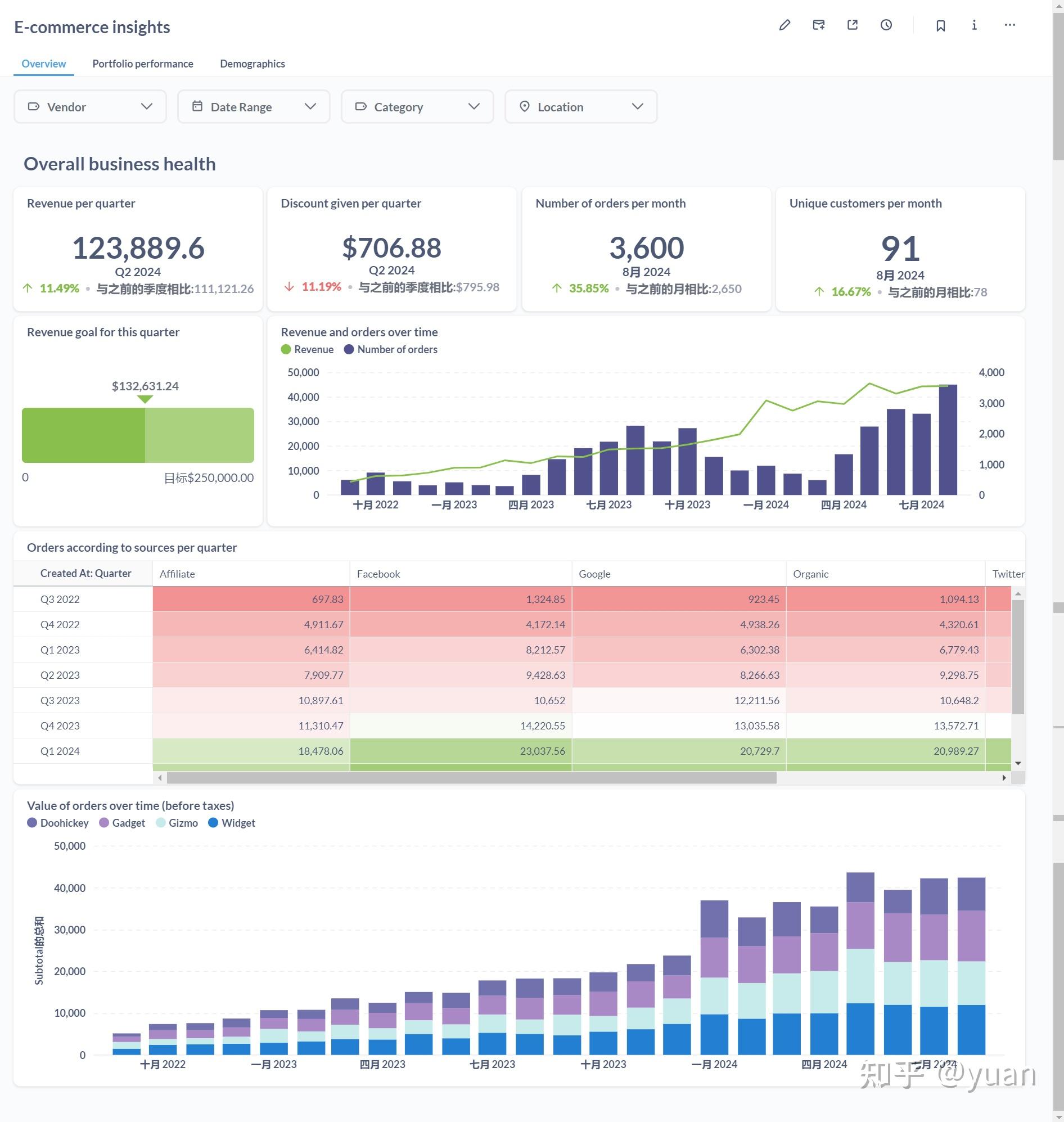开源 BI 工具 Metabase 介绍 - 知乎