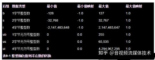 OpenGL基础图形编程（九）OpenGL颜色 - 知乎