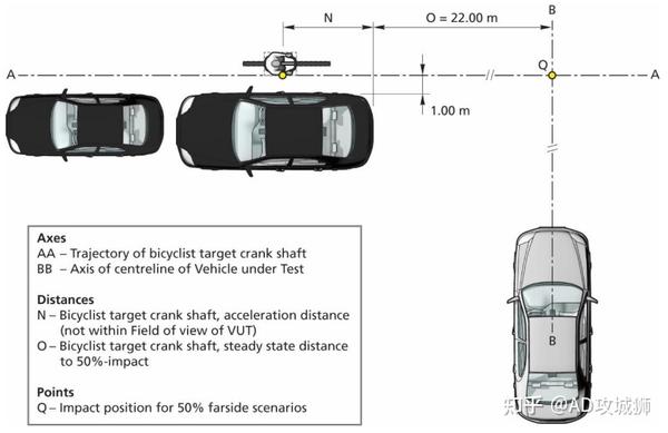 E-NCAP 2023主动安全之VRU - 知乎
