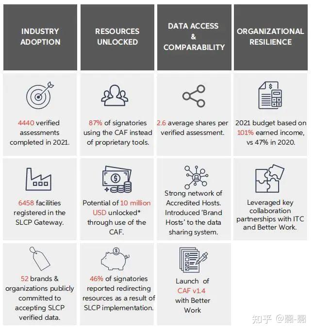 SLCP(Social and Labor Convergence Project) 社会劳工整合项目 - 知乎