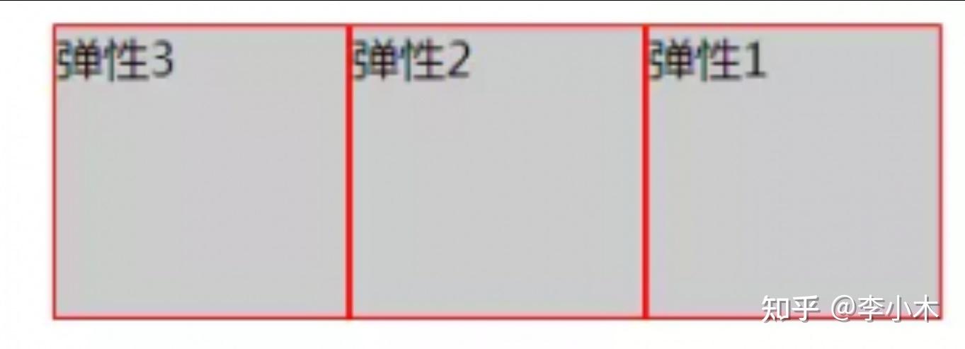 css3弹性盒子display:flex常见属性总结 - 知乎