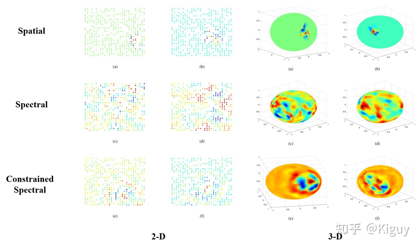 Spectral GNN：Spectral Networks and Deep Locally Connected Networks on Graphs理解 - 知乎
