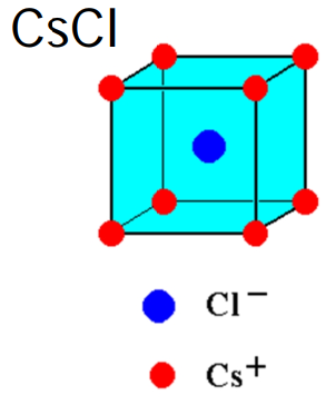 固体物理学习笔记 第4章 能带论 (3)：紧束缚近似 - 知乎