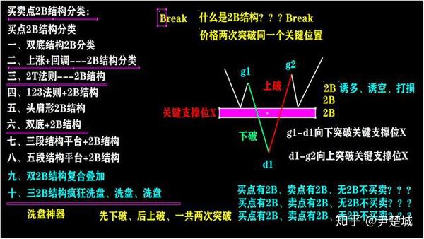 2B结构分类 - 知乎