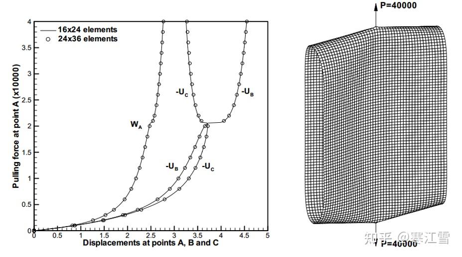 【iSolver案例分享40】壳单元几何非线性Benchmark校核01 - 知乎