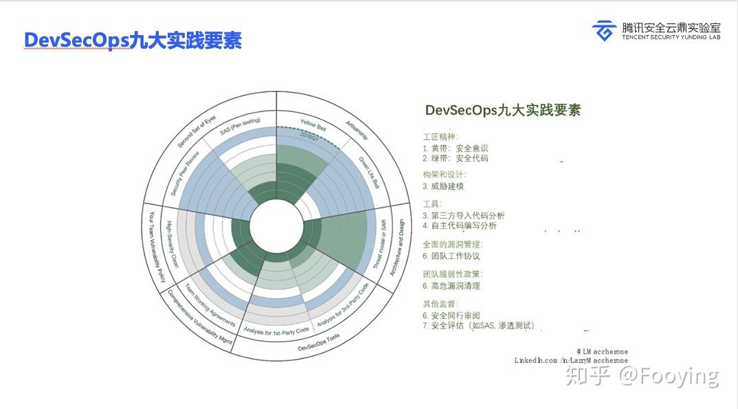 从SDL到DevSecOps：始终贯穿开发生命周期的安全 - 知乎
