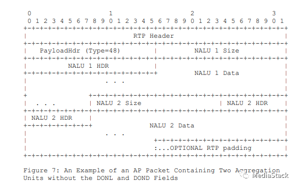 音视频学习--iOS适配H265实战踩坑记 - 知乎