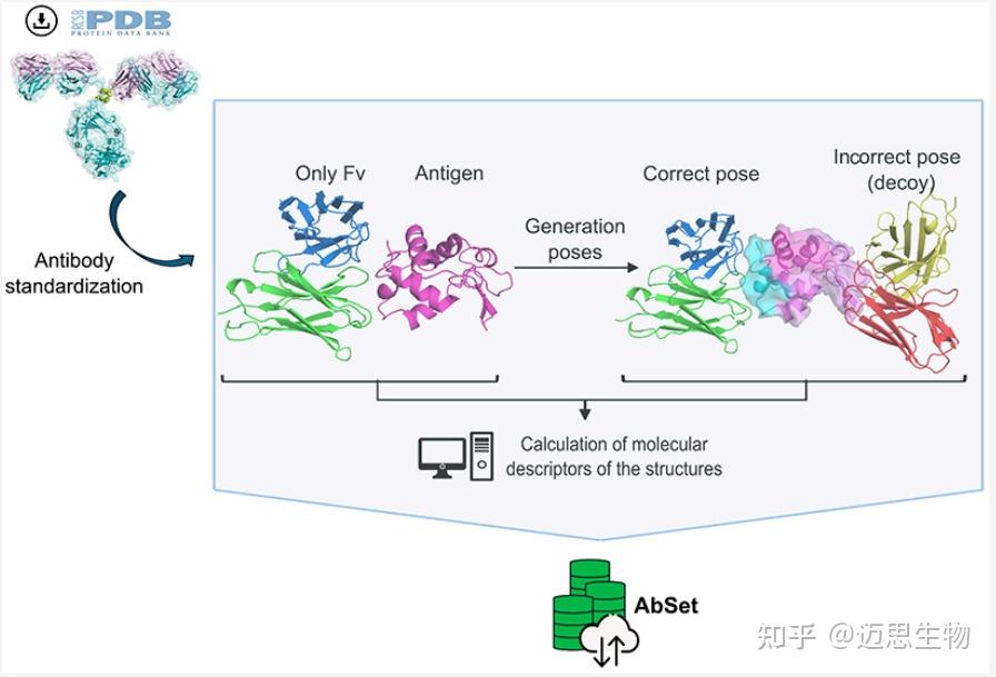 文献分享：用于AI应用的抗体结构标准数据集AbSet - 知乎
