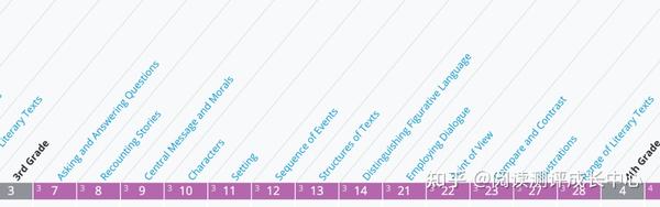精准查缺补漏，与知识点死磕到底的Exact Path，必须推荐给你们！ - 知乎