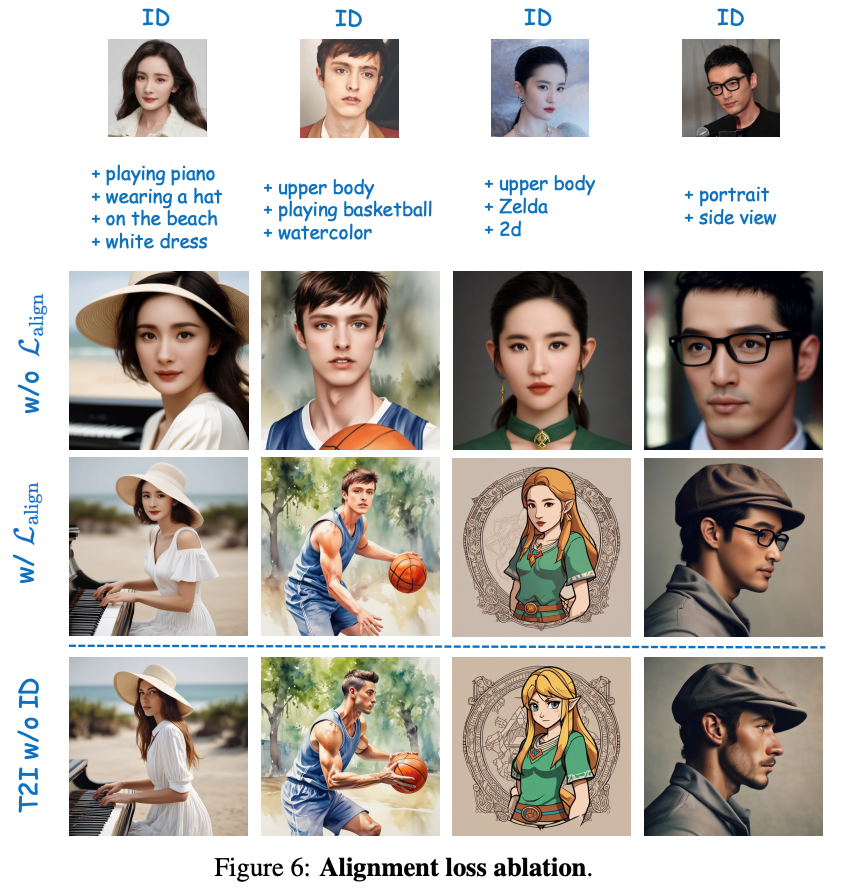 字节推出新项目PULID，只需一张图就可定制高效身份ID（附详细使用教程） - 知乎