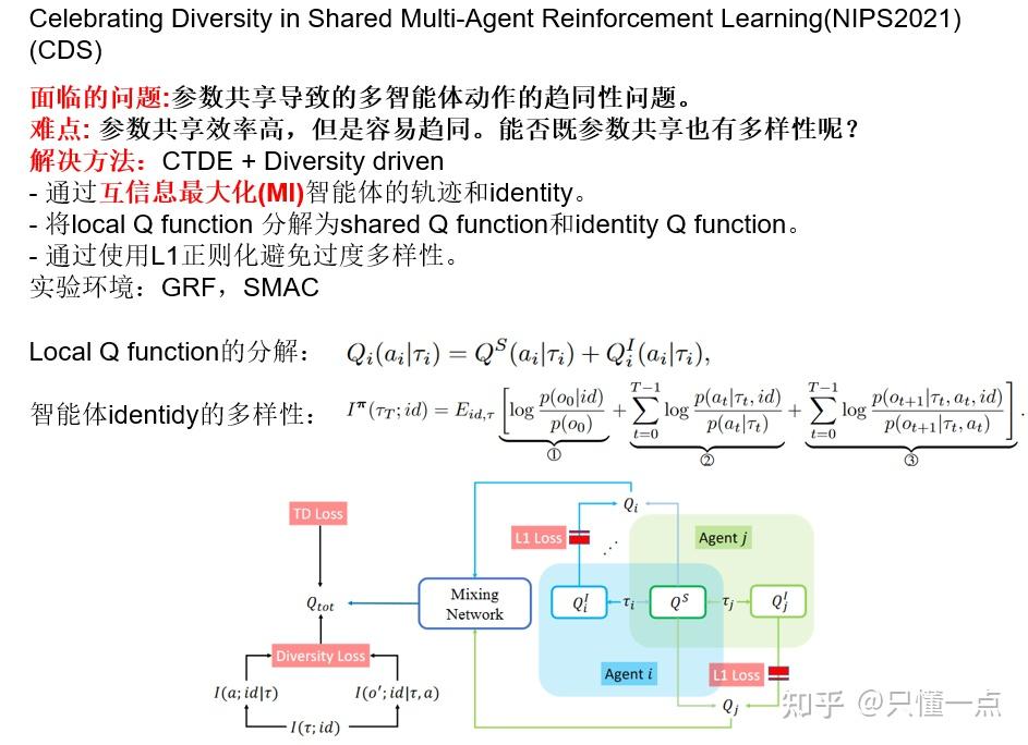 近三年AI顶会强化学习(RL)论文速读笔记系列（一） - 知乎