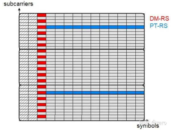 DM-RS和PT-RS - 知乎