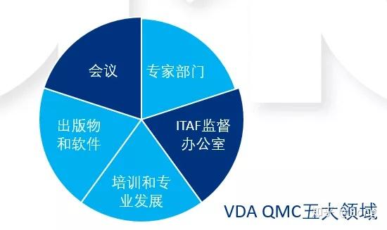 VDA QMC 是做什么的？ - 知乎