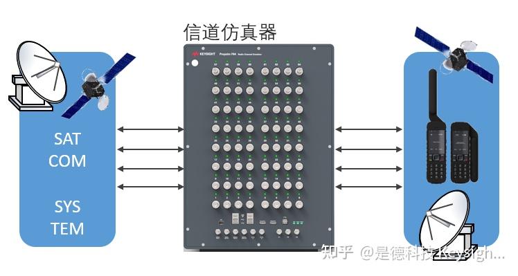 低轨卫星通信测试 - 知乎