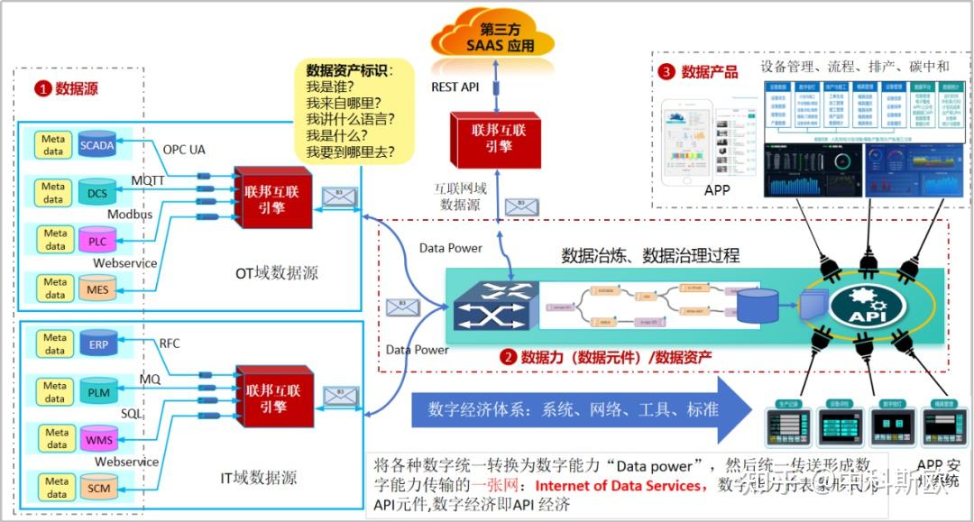工业数据资产化解决方案 - 知乎