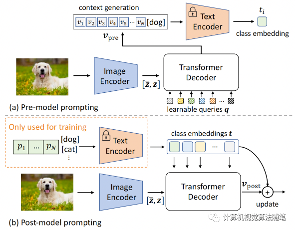 CLIP for Segmentation: MaskCLIP+ and DenseCLIP~ - 知乎