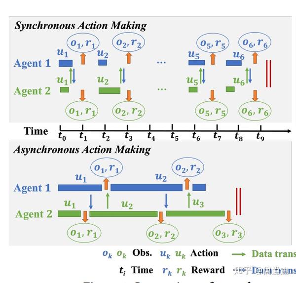 论文阅读：Asynchronous Multi-Agent RL for Efficient Real-Time Multi-Robot Cooperative Exploration - 知乎