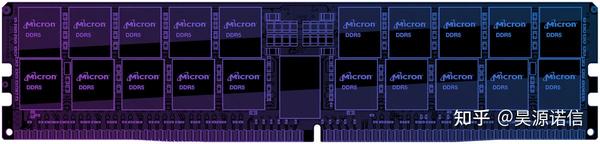 DDR5内存是怎么做到频率翻倍的？ - 知乎