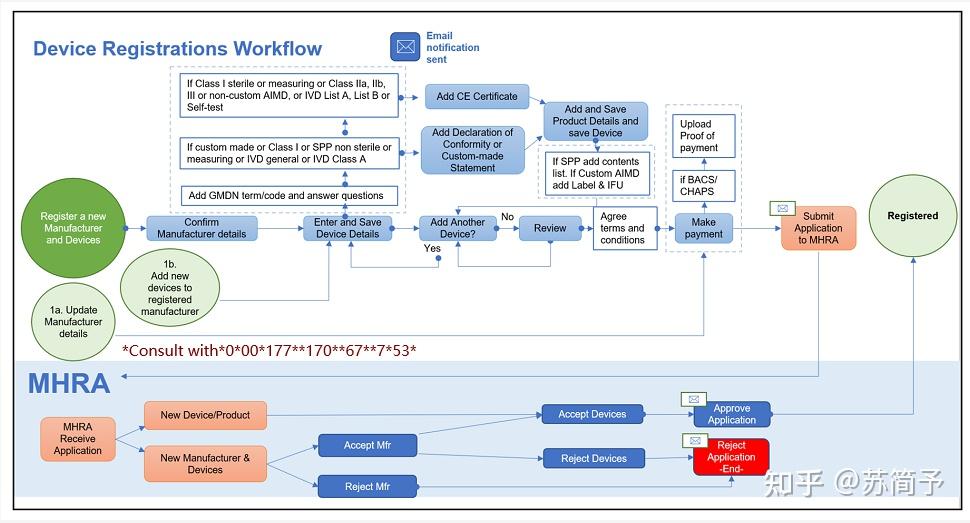 英国MHRA注册申报流程简述 - 知乎