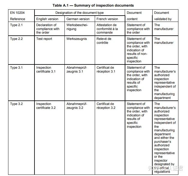 EN10204.3.2证书解读 - 知乎