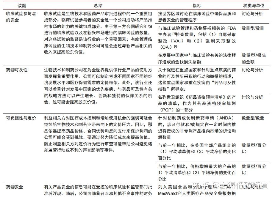 成品药行业ESG1-生物技术与制药行业 SASB 标准解读 - 知乎